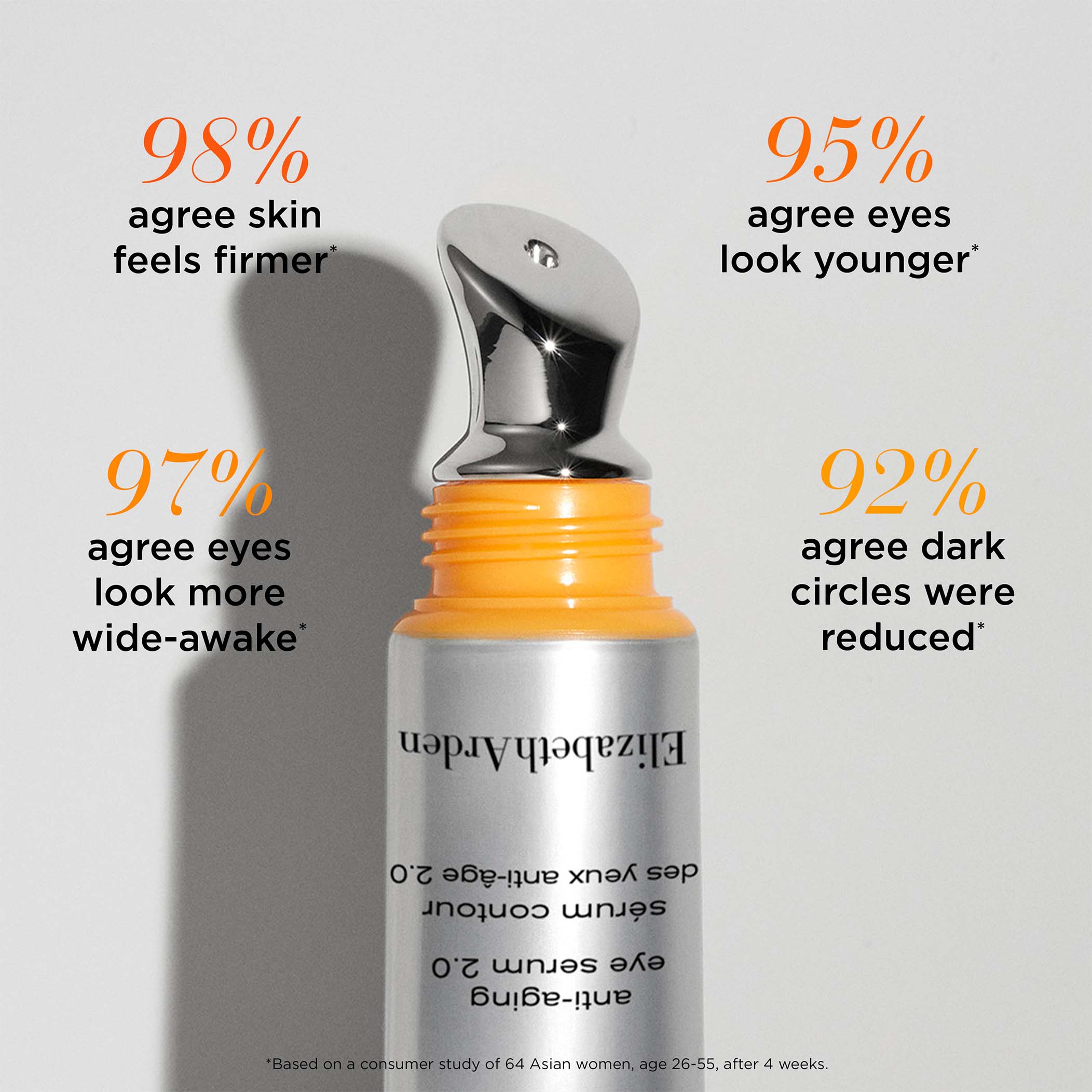 Eye serum for wrinkles store