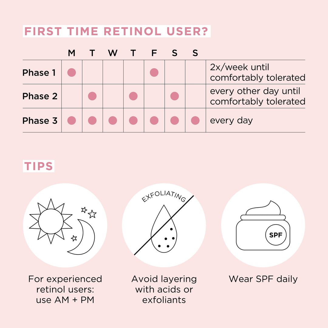 Retinol + HPR Ceramide Capsules Rapid Skin Renewing Serum - Elizabeth ...